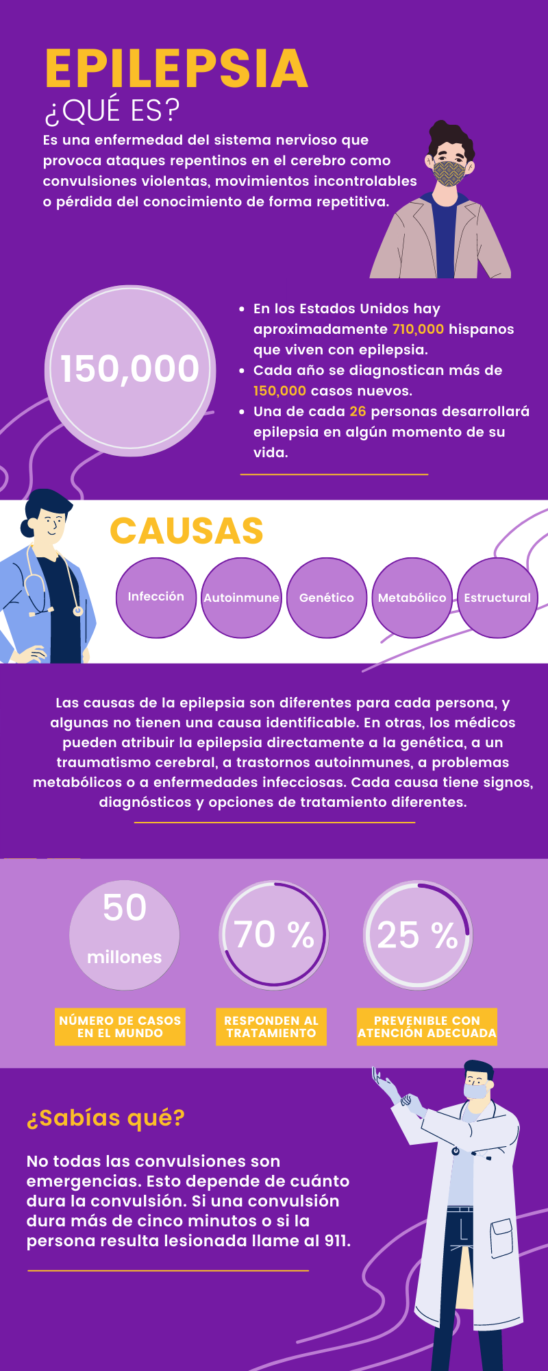 Datos Sobre La Epilepsia 13 De Febrero, Día Internacional De La
